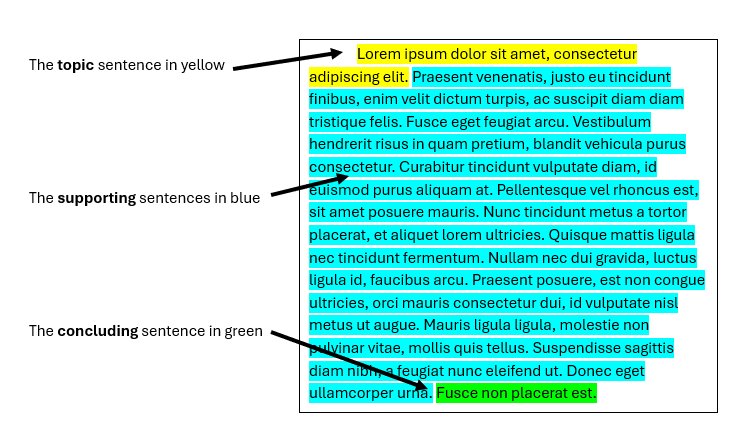 2.2: What is a Paragraph? - Humanities LibreTexts