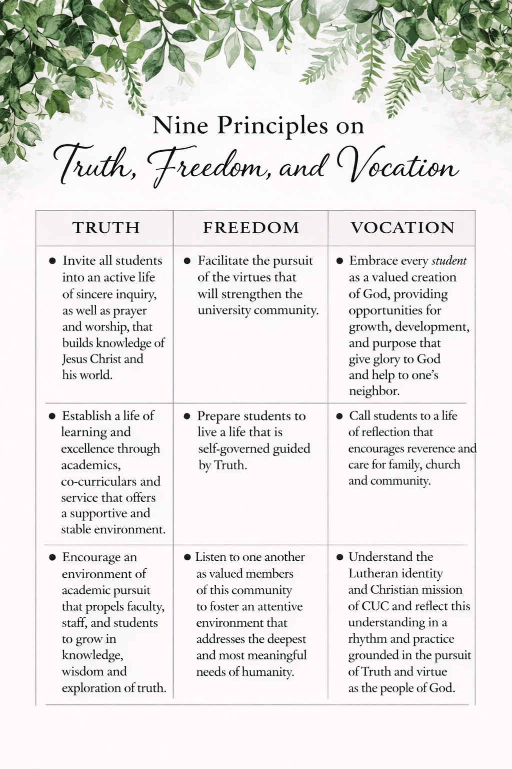 1: Concordia University: Nine Principles on Truth, Freedom, and ...