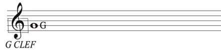 1.2: Basics - Humanities LibreTexts