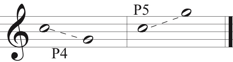 1.1: Reading Music - Humanities LibreTexts